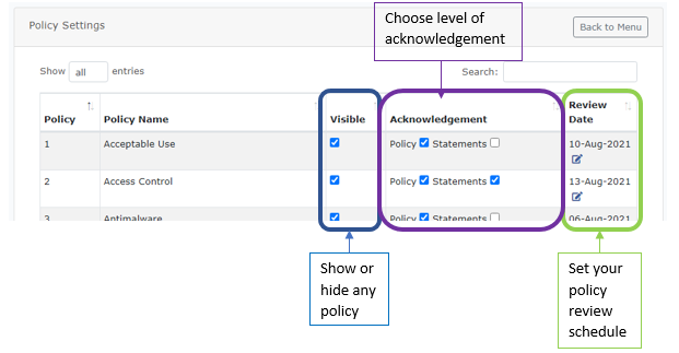 Policy Management as a Service Highlights